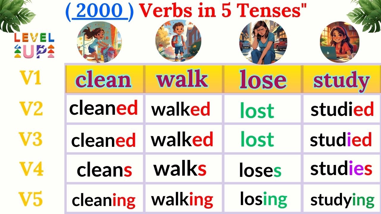 Master 2000 Must-Know Verbs in Every Tense | English Grammar Made Easy ...