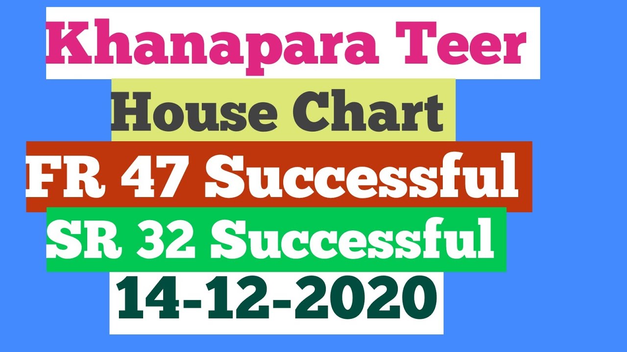 Khanapara Teer House Chart 14/12/2020 || Khanapara Teer Chart Today ...