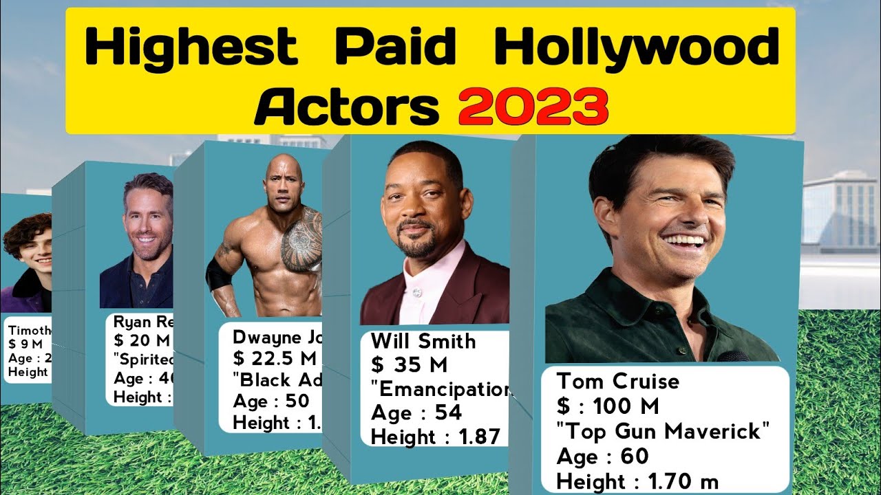 Highest paid actors 2023।। highest paid hollywood actors 2023 - YouTube