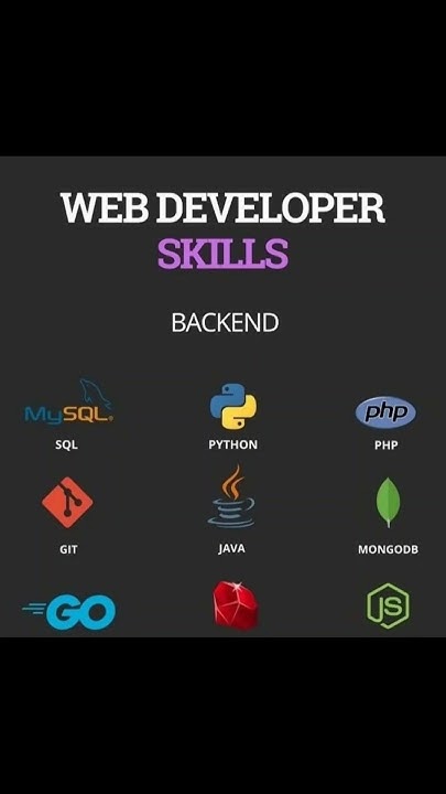 Web developer #trending #coding #codeing #webdeveloper #skills #shortviral #shortsvideo #backend ...