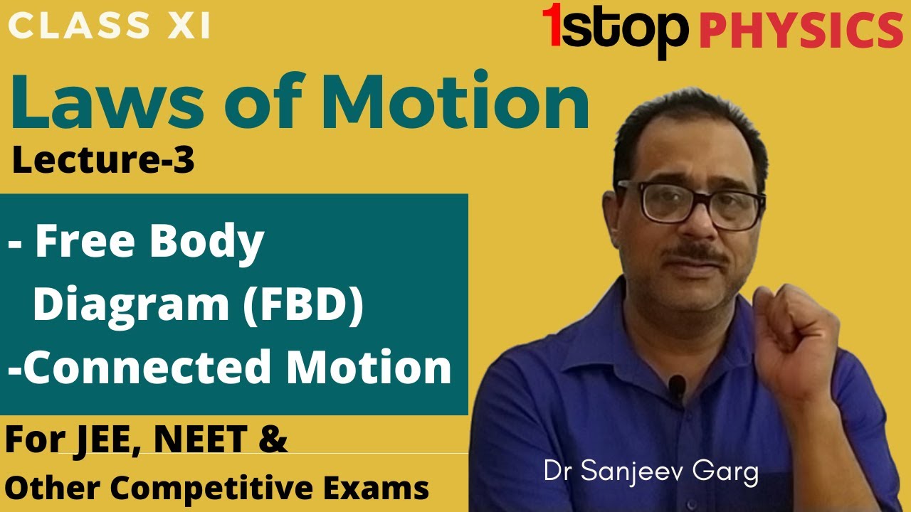 Free Body Diagram (FBD), Connected Motion | L-3 : Laws of Motion ...