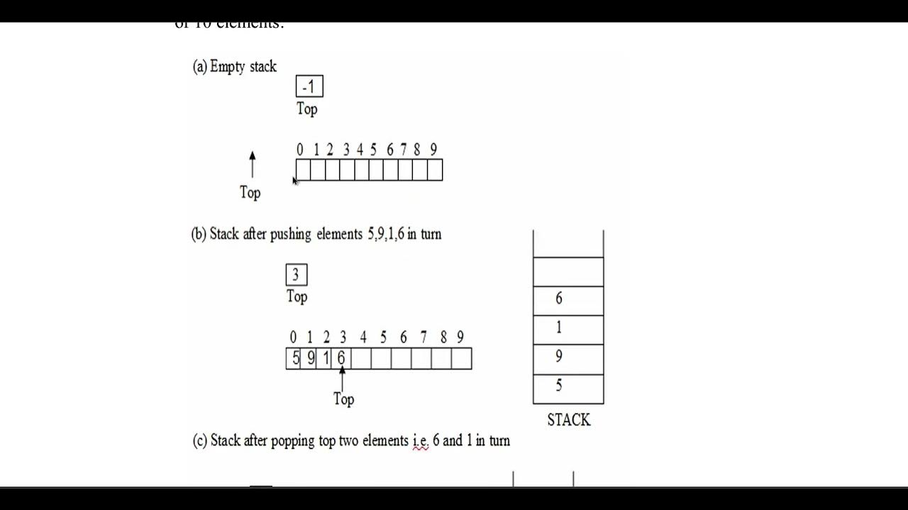 Stacks - Data Structure - YouTube