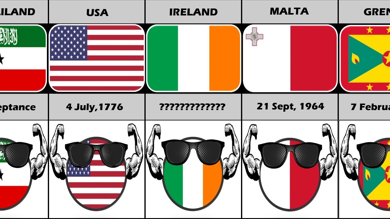 60+ Countries That Gained Independence From The Great Britain - YouTube