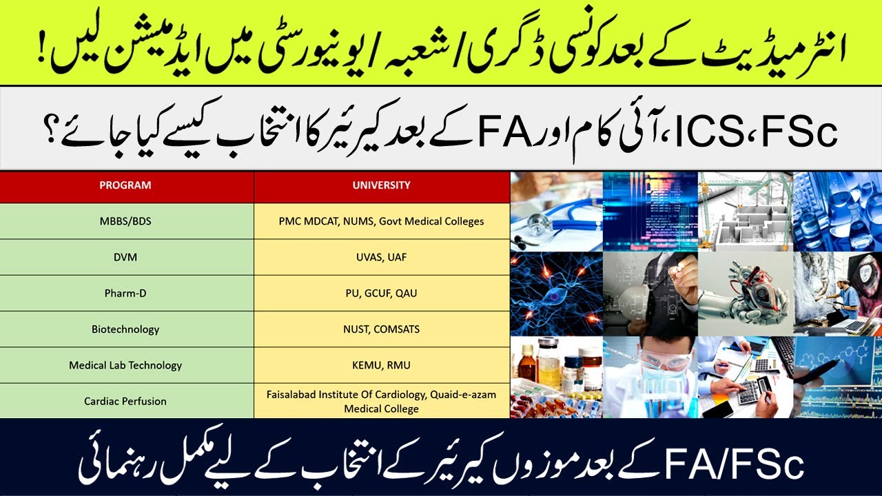 How to Choose the Best Career after FA/FSc :: Complete Guidelines about ...