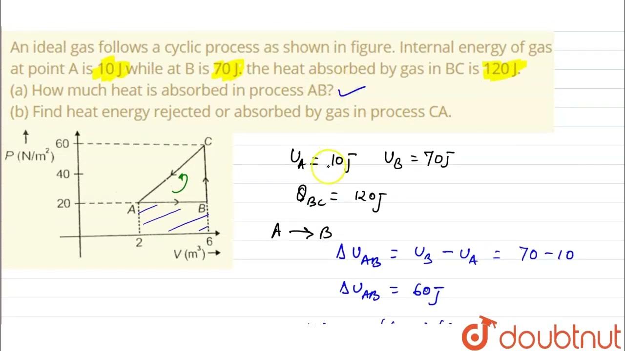 An ideal gas follows a cyclic process as shown in figure. Internal energy of gas at point A is 1 ...