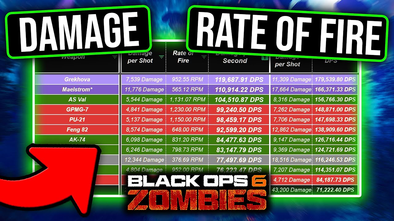 I'm Searching For The *ACTUAL* BEST WEAPON in Black Ops 6 Zombies ...