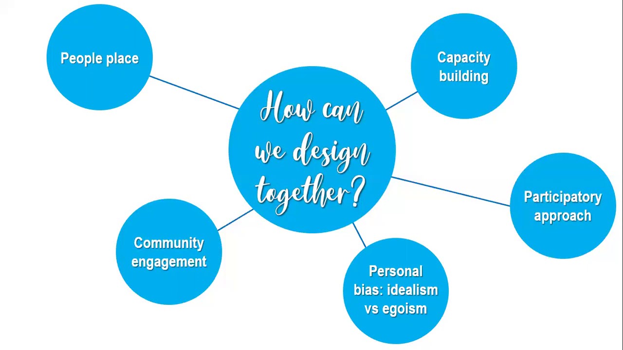 Community Based Design - DAI 02 - YouTube