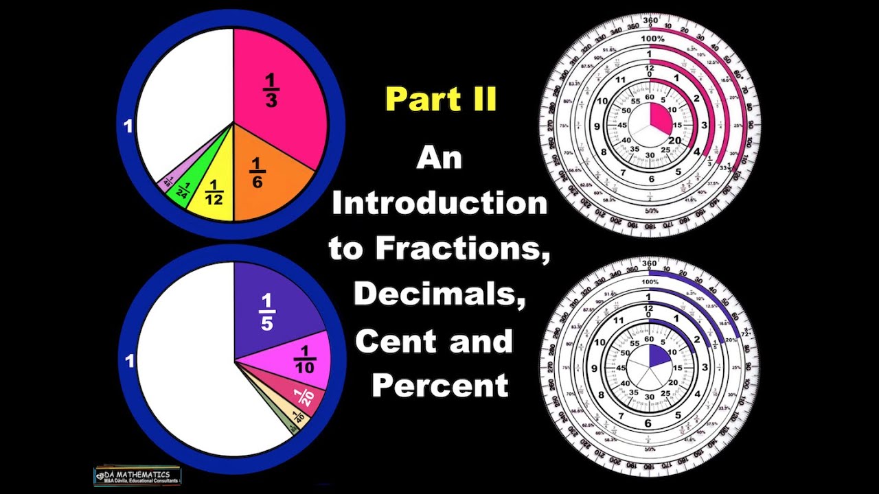 An Introduction to Fraction, Decimals, Cent, and Percent (Part 2) - YouTube