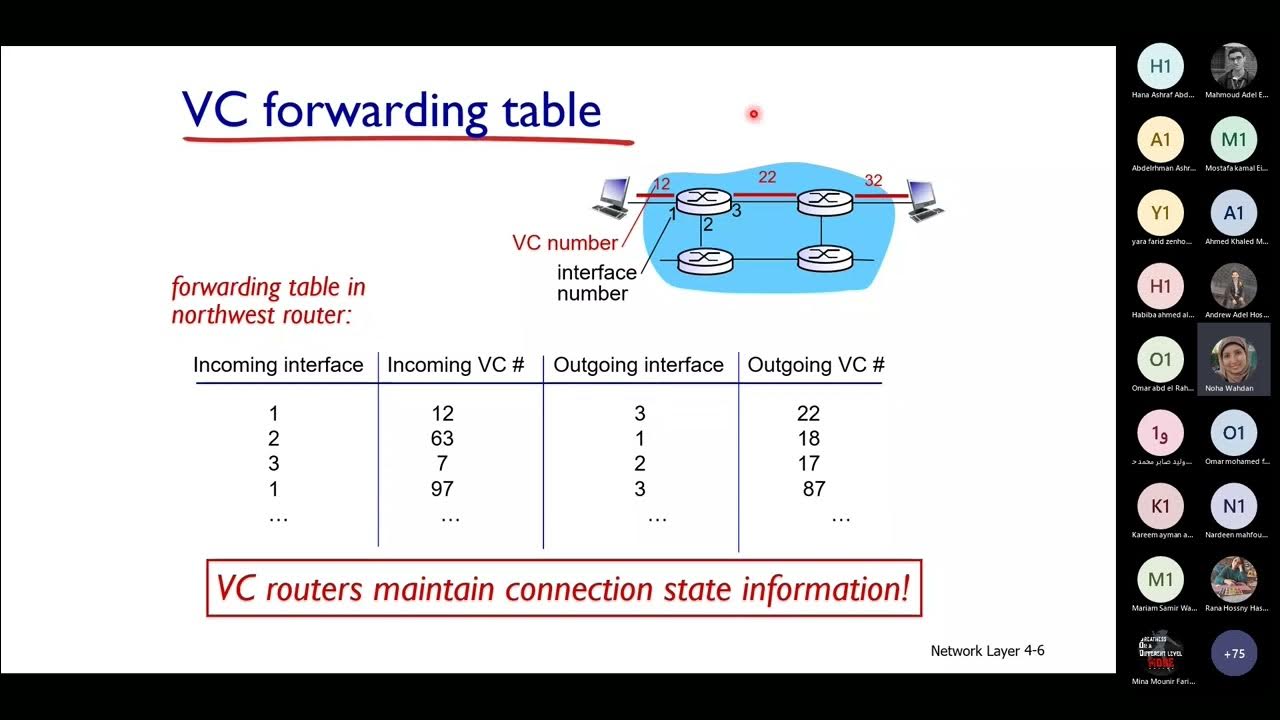 [CSE351s] Computer Networks - Network Layer, Part 2 - Eng. Noha Wahdan - Fall '21 - YouTube