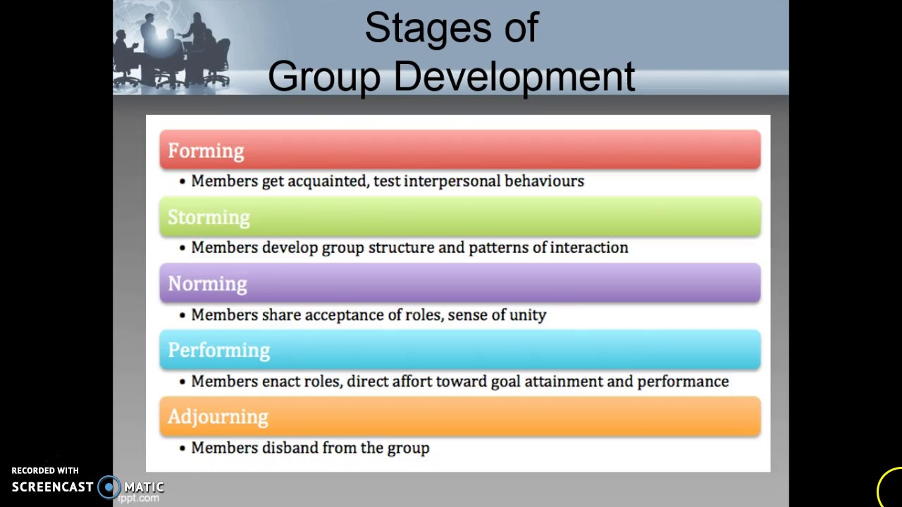 Lesson 18 - Group Dynamics - YouTube