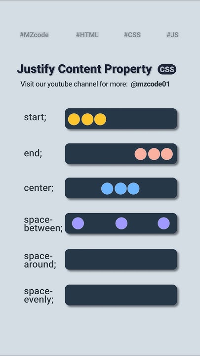 CSS Tips and Tricks: CSS flex (Justify-content) Property #css #coding #shorts #webdesign # ...