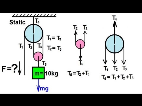 Physics - Mechanics: Applications of Newton's Second Law (16 of 20 ...