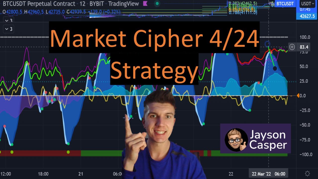 The 4/24 Market Cipher Strategy | High Win rates - YouTube