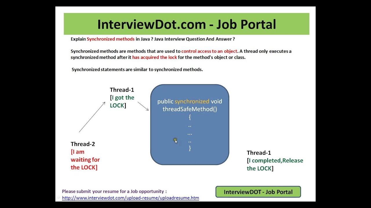 Synchronized Methods in Java - YouTube