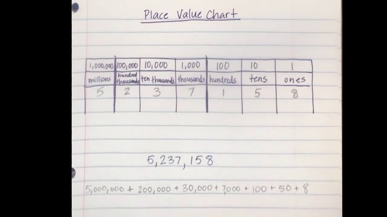 Place Value Chart Video YouTube