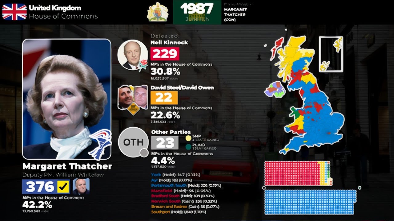 Margaret Thatcher 1987 Campaign Songs - YouTube