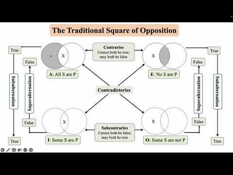 THE TRADITIONAL VS THE MODERN SQUARE OF OPPOSITION - YouTube