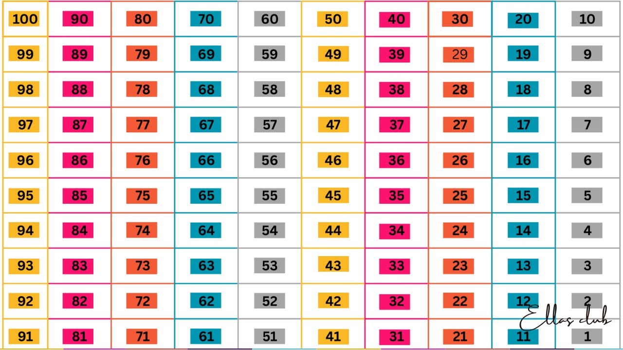 Learn to count from 100 to 1.. Preschool learning... Fun math for kids🏆 ...
