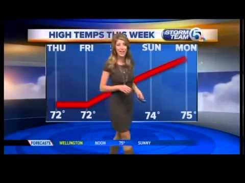 Kait Parker Weather Forecast - YouTube