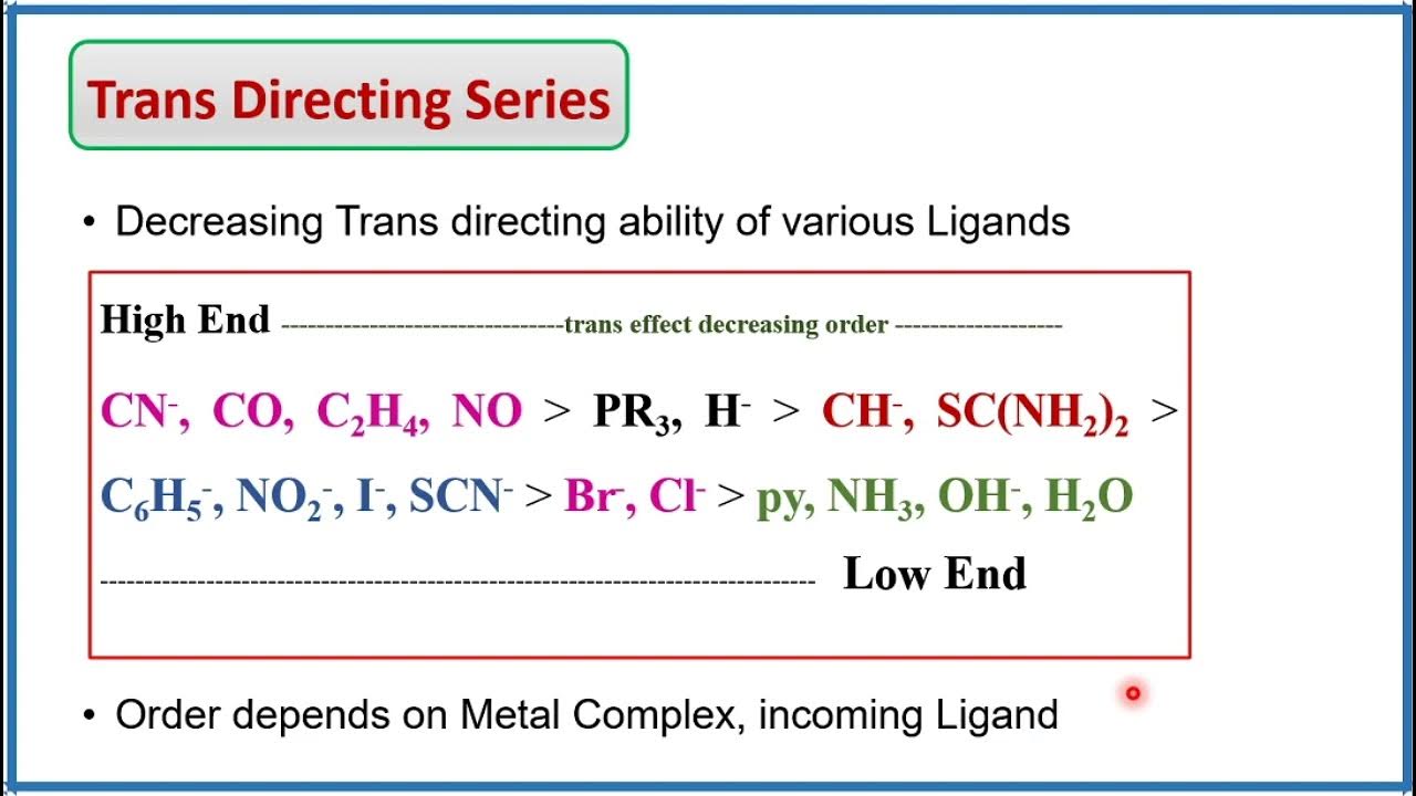Trans Effect (Coordination Chemistry) - YouTube