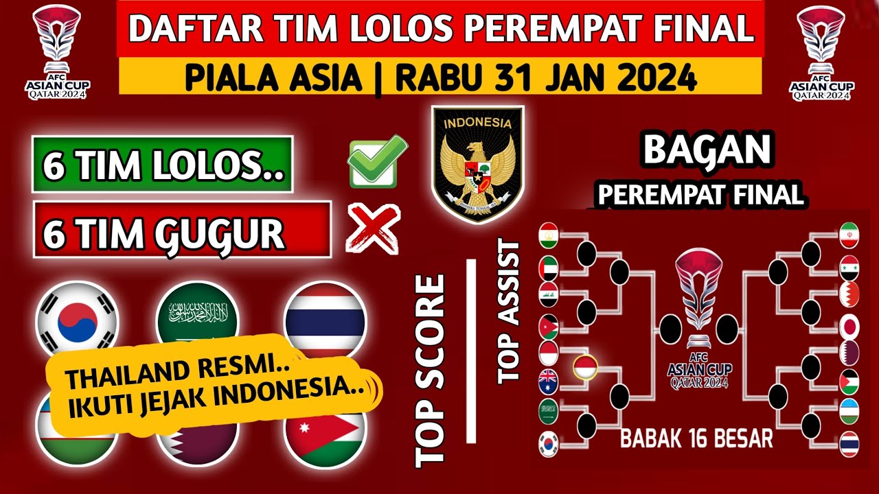 DAFTAR 6 TIM LOLOS BABAK 8 BESAR PIALA ASIA 2024 BAGAN PEREMPAT FINAL ...