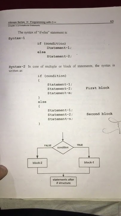Syntax and flow chart of if-else statement C++ #c++ #ifelse #coding # ...