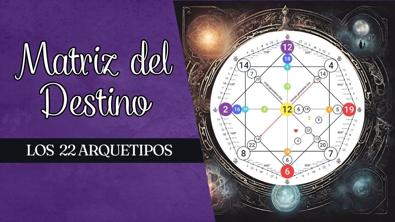 La Matriz del Destino y sus 22 Arcanos - YouTube