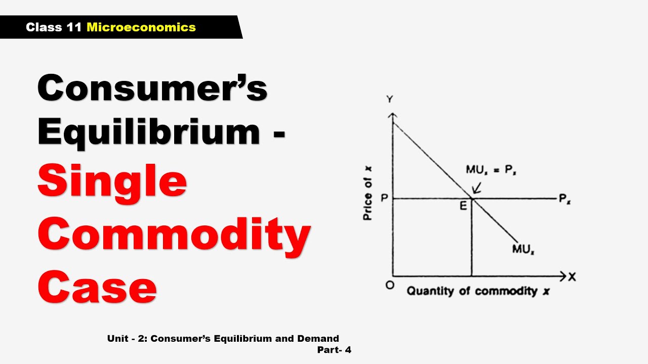 Consumer's Equilibrium in case of Single Commodity | Unit - 2 | Part ...