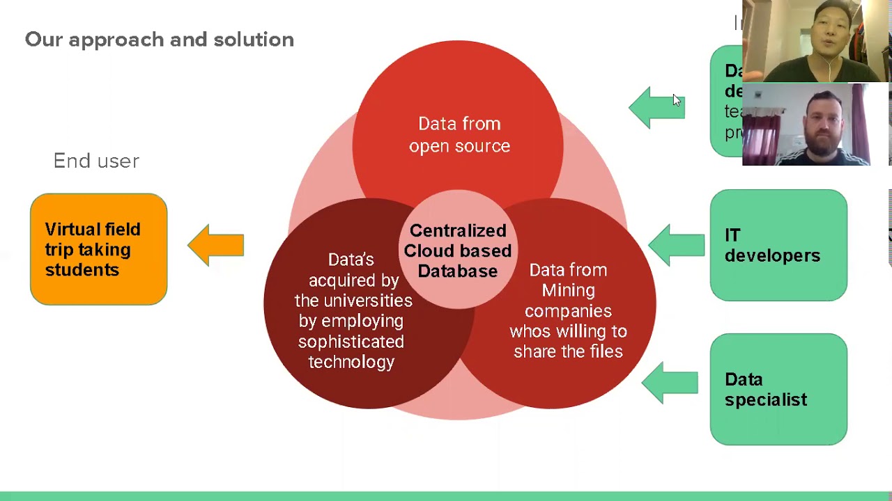 Team Utazók solution for virtual geological exploration trip. - YouTube
