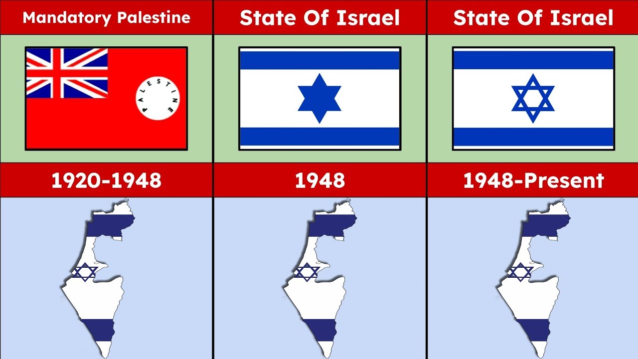 The Evolution Of Israel Flag With National Anthem - YouTube
