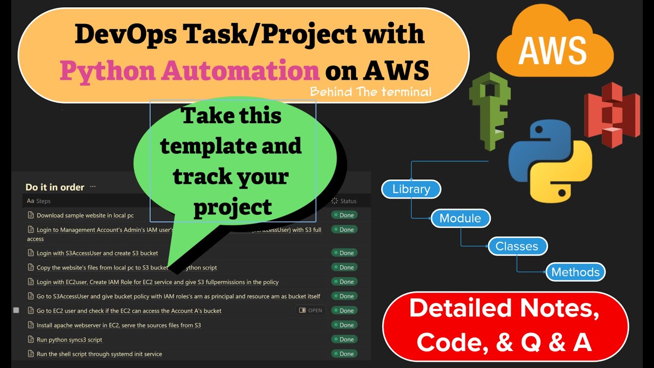 🚀 Automate Static Website Deployment Across Aws Accounts Using Python And Systemd 🚀 Youtube 9895