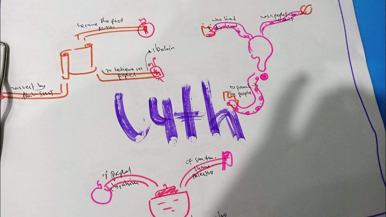 hanifida's presentation of imagination map about prophet luth - YouTube