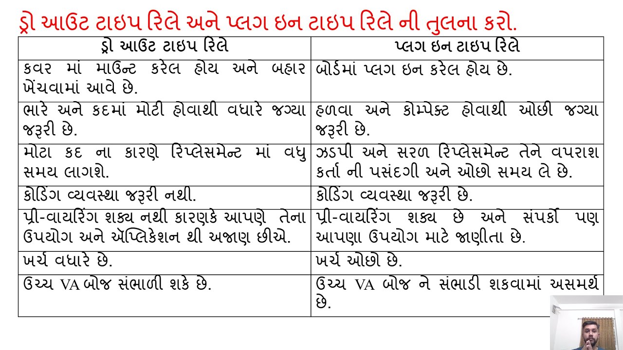 SGP Video short on comparison of draw out type relay and plug in type ...