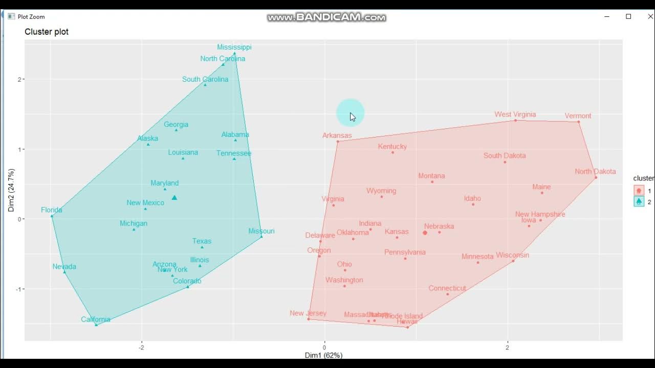 R- studio- K means Clustering Using R studio in Amharic part 1 - YouTube