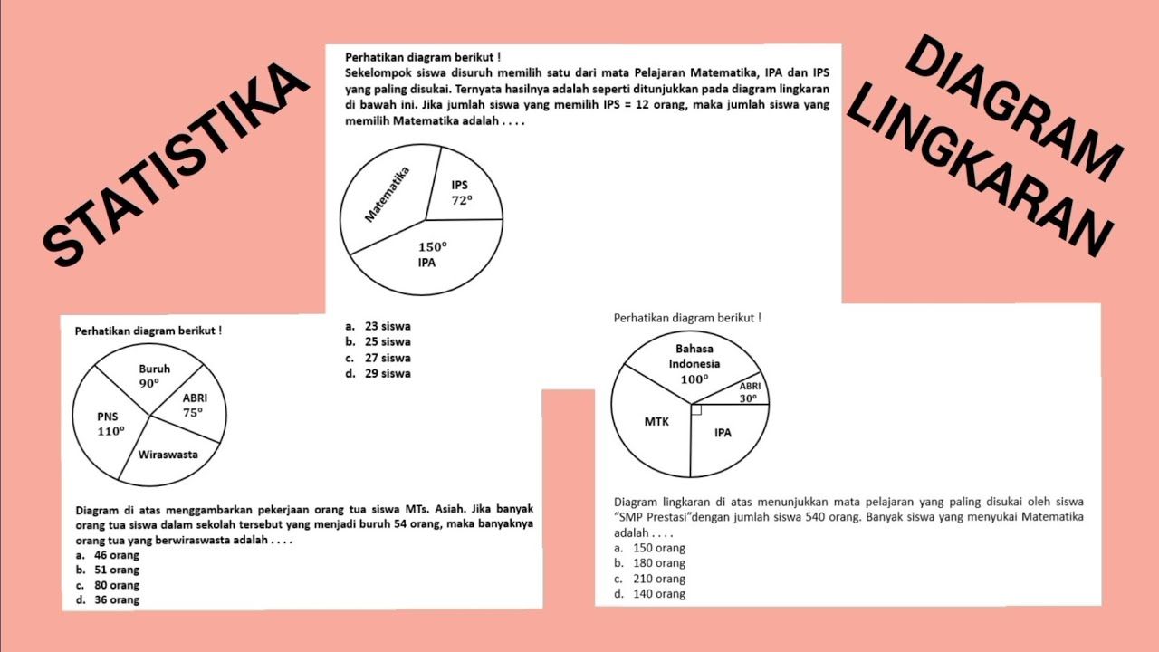 Statistika (Menghitung data pada diagram lingkaran) #statistika # ...