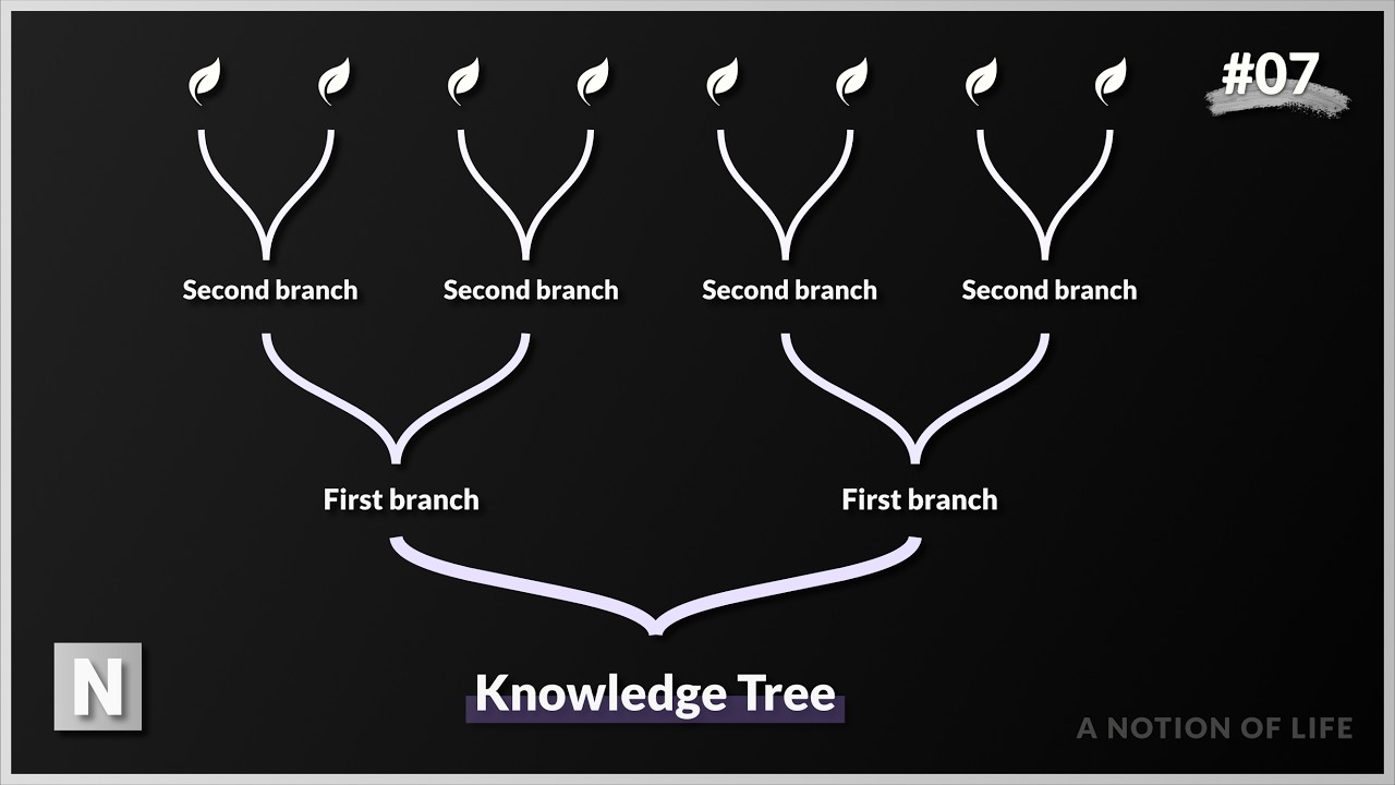 Just Notion 07 - How to organise all of your most important knowledge ...