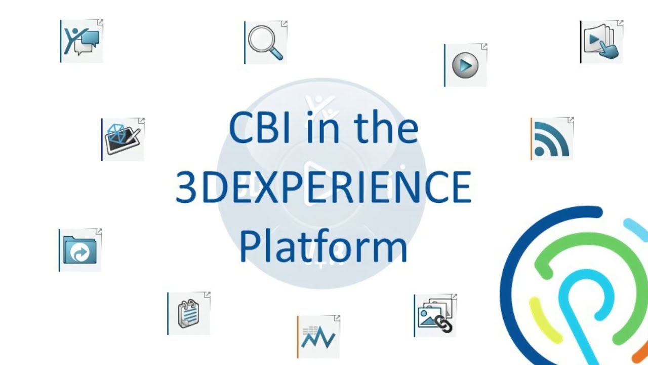 Understanding Collaborative Business Innovator - YouTube