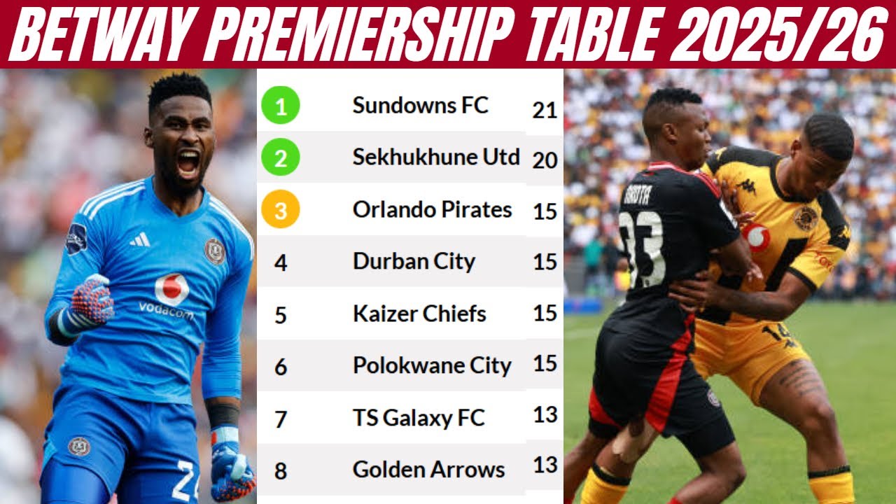 BETWAY PREMIERSHIP TABLE STANDINGS TODAY | PSL STANDINGS 2025/2026 ...
