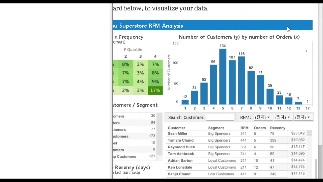 Tableau 테블로 RFM 분석 02 - YouTube