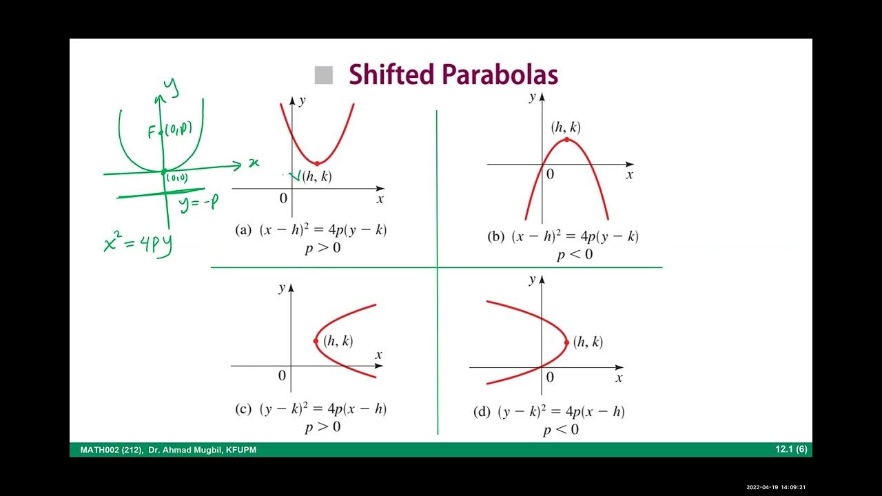 MATH002, 12.1 (2) Parabolas and Shifted Parabolas - YouTube