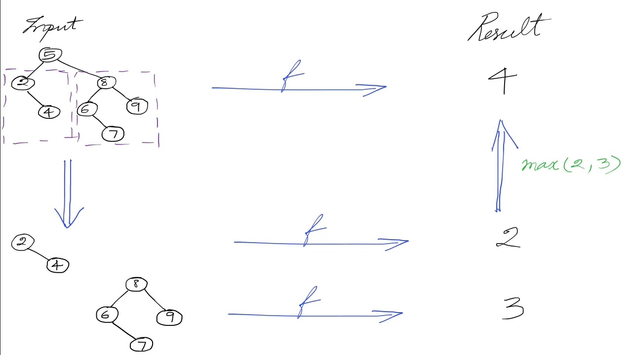 Tree Depth using Recursion - YouTube