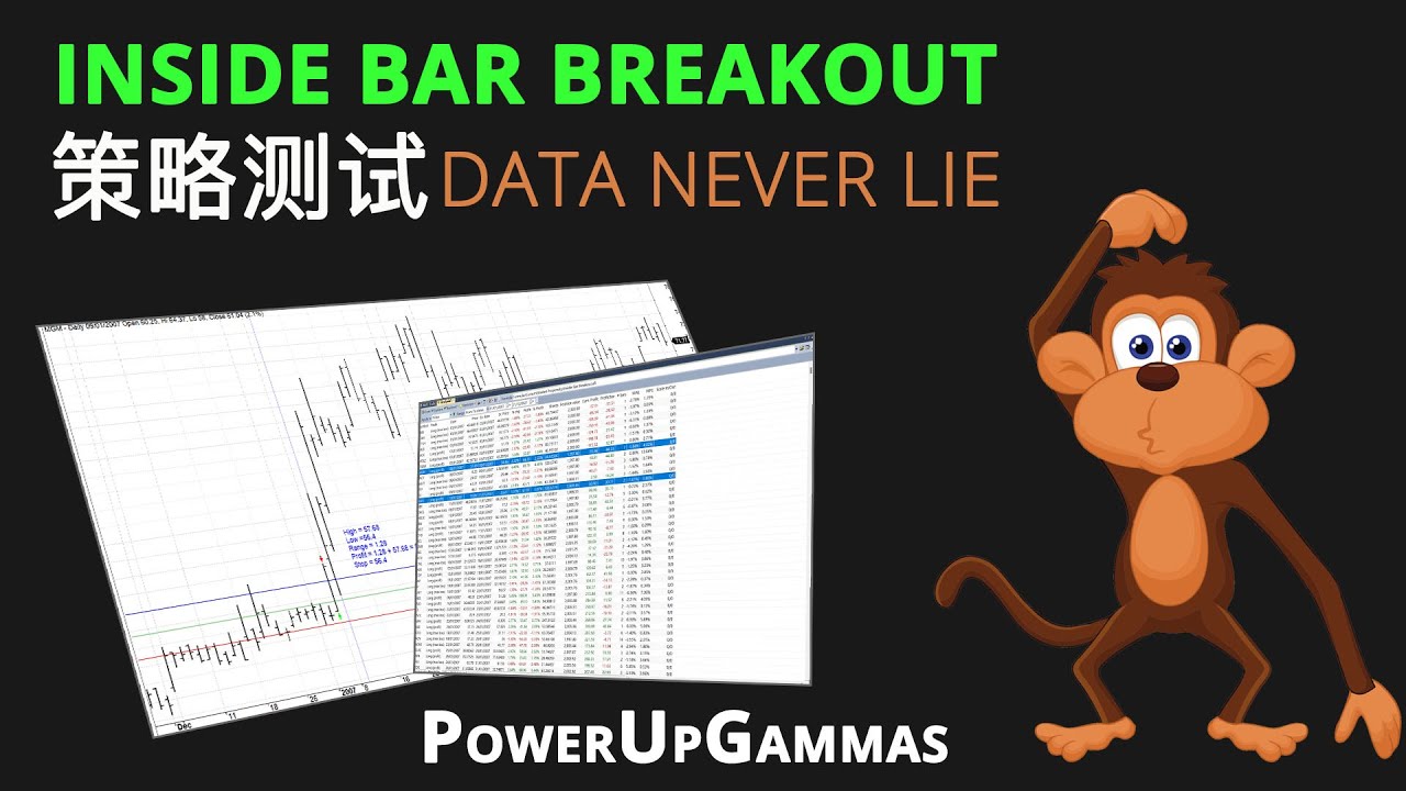 Inside Bar Breakout 策略效果测试 - YouTube