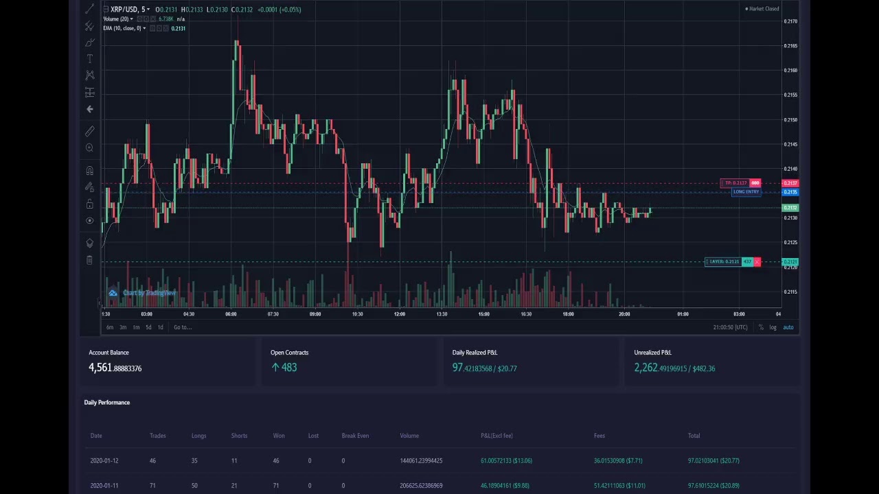 Mako trading bot 24/7 - YouTube