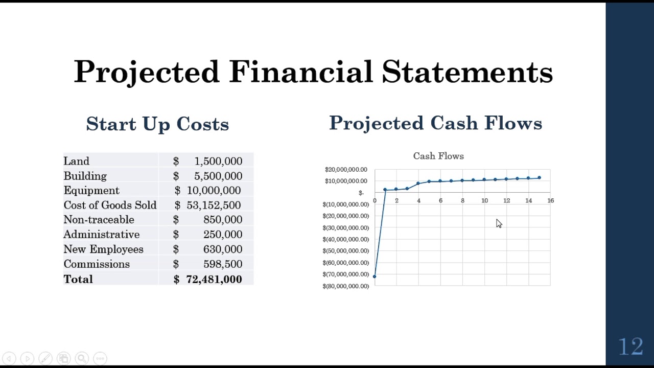 Group 2 Presentation - Pleasure Craft, Inc. - YouTube