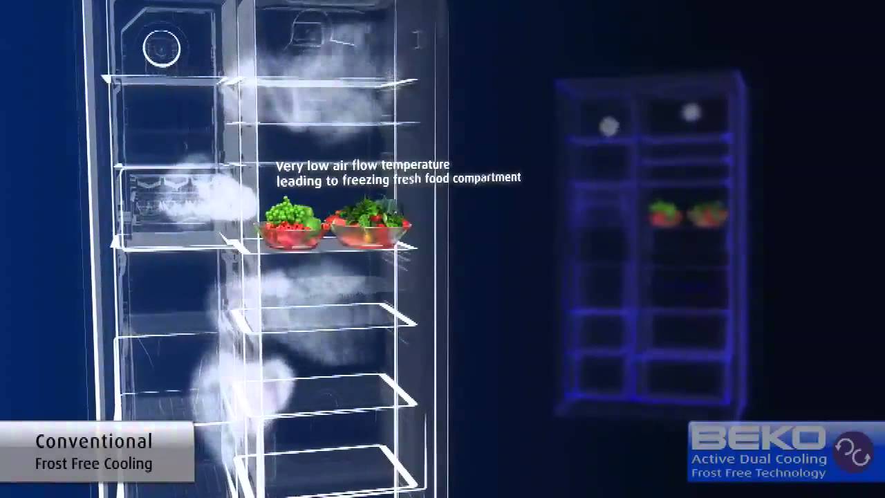 Beko Active Dual Cooling Technology - YouTube