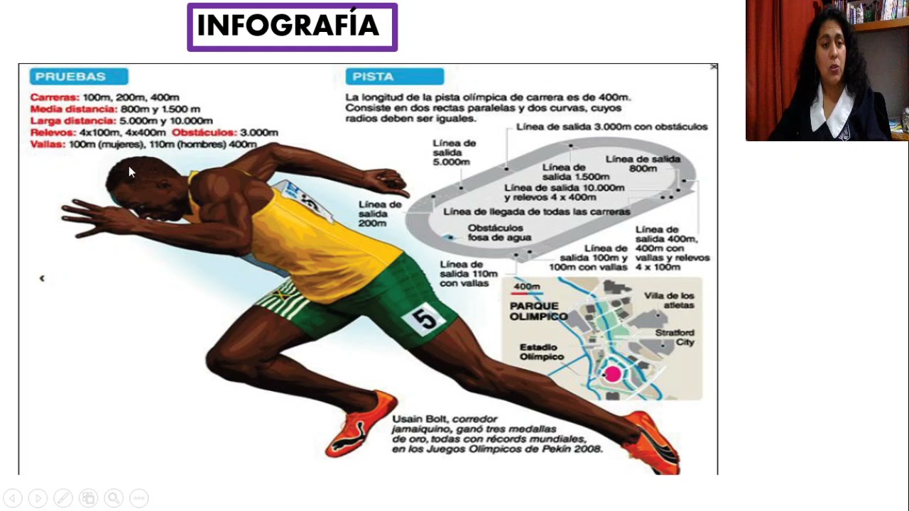 INFOGRAFÍA Textos discontinuos - YouTube