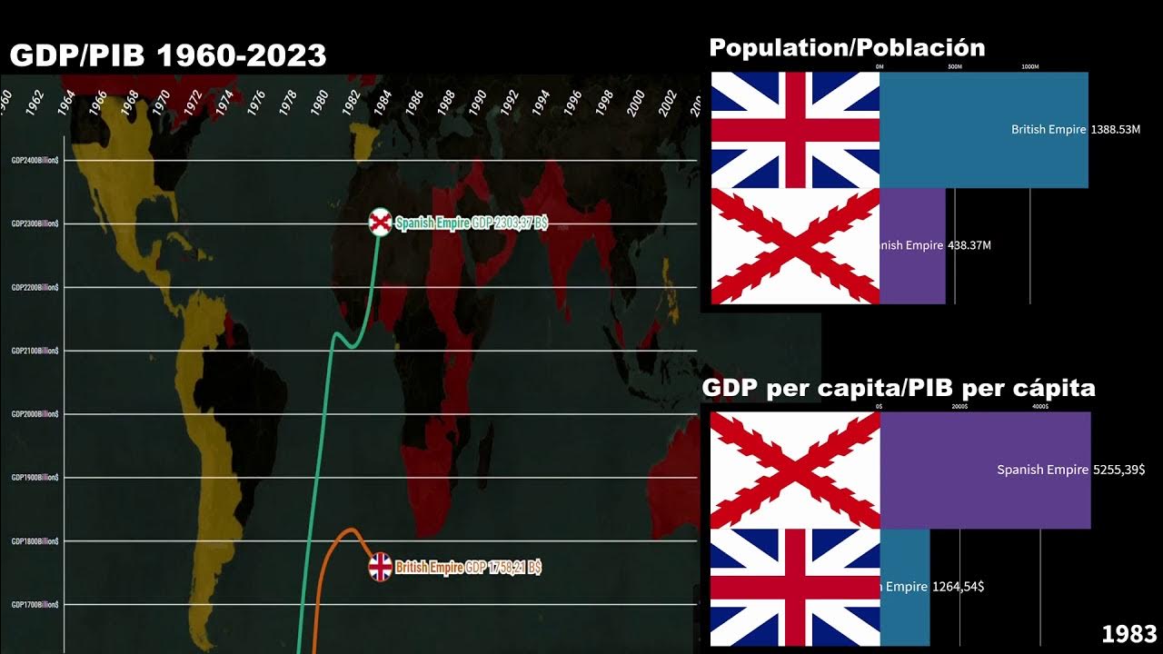 Modern Spanish Empire (18th century) vs Modern British Empire (1921 ...