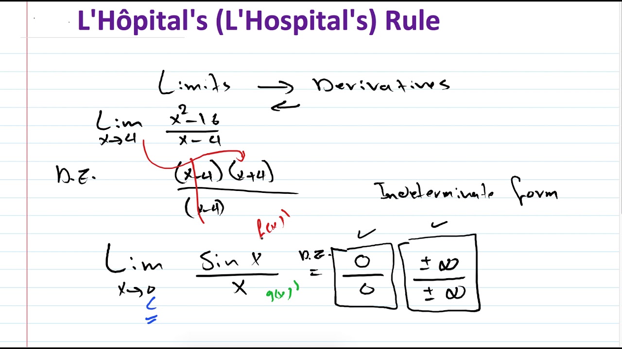 Lopital Rule - YouTube