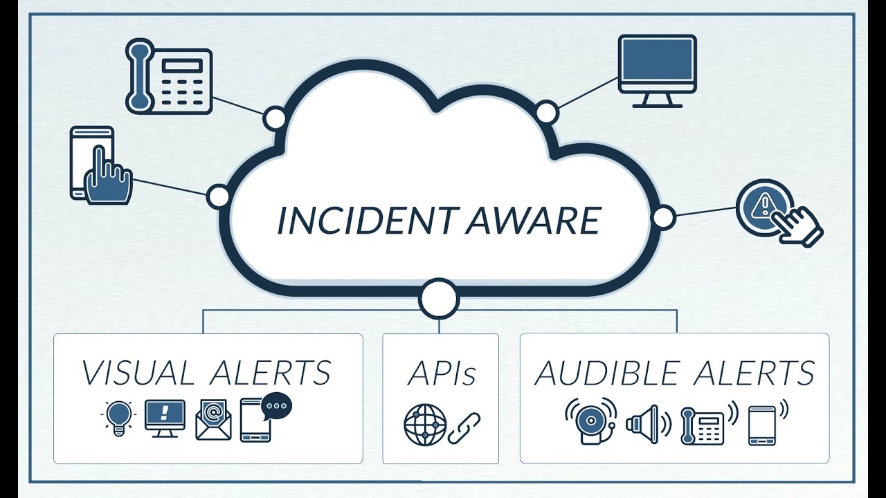 Incident Aware - Solution Overview - YouTube