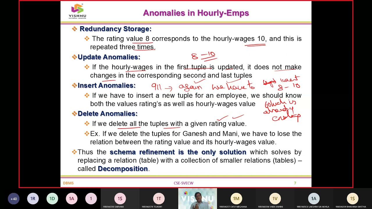 33 DBMS Schema Refinement Redundancy And Anomalies In DBMS YouTube 33 DBMS Schema Refinement Redundancy And Anomalies In DBMS YouTube